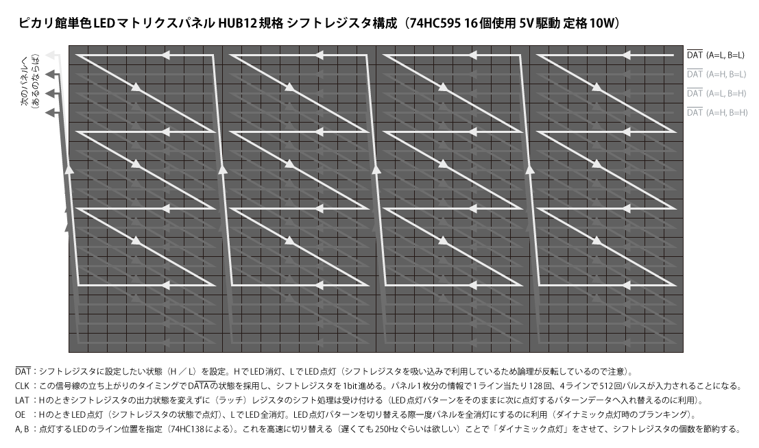 ピカリ館の単色LEDマトリクスパネルをArduinoで光らす - M.C.P.C. (Mamesibori Creation Plus Communication)