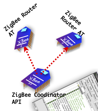 MARYDuinoがXBee Arduinoライブラリに対応 - lynxeyedの電音鍵盤