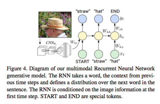Deep Visual-Semantic Alignments for Generating Image Description - PDFangeltop1の日記
