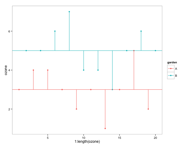 ggplot2で任意の線分 - もうカツ丼はいいよな