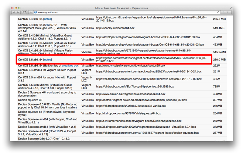 Ansible で CentOS 6.5 に WordPress + Nginx + PHP-FPM 環境をさくっと構築（Vagrantバージョン & さくらのVPSバージョン ...