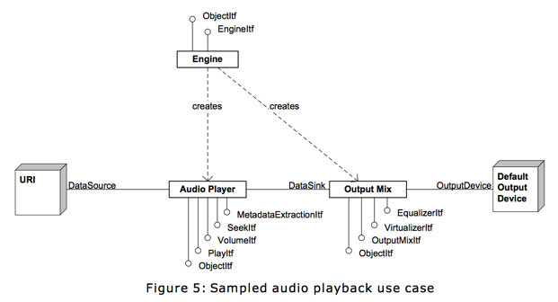 Android NDKでOpenSL ESを利用する - 麦芽を支える技術