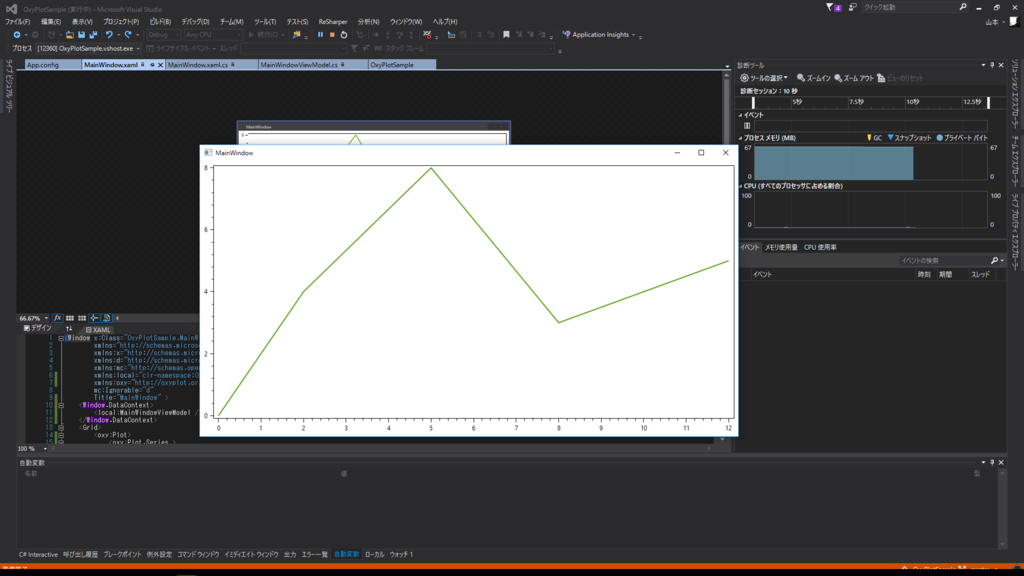 OxyPlotでグラフを表示する(WPF) - SDD(Sleep-Driven Development)