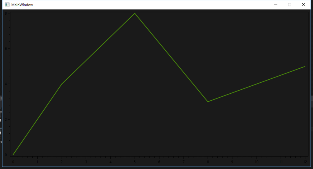 OxyPlotでグラフを表示する(WPF) - SDD(Sleep-Driven Development)