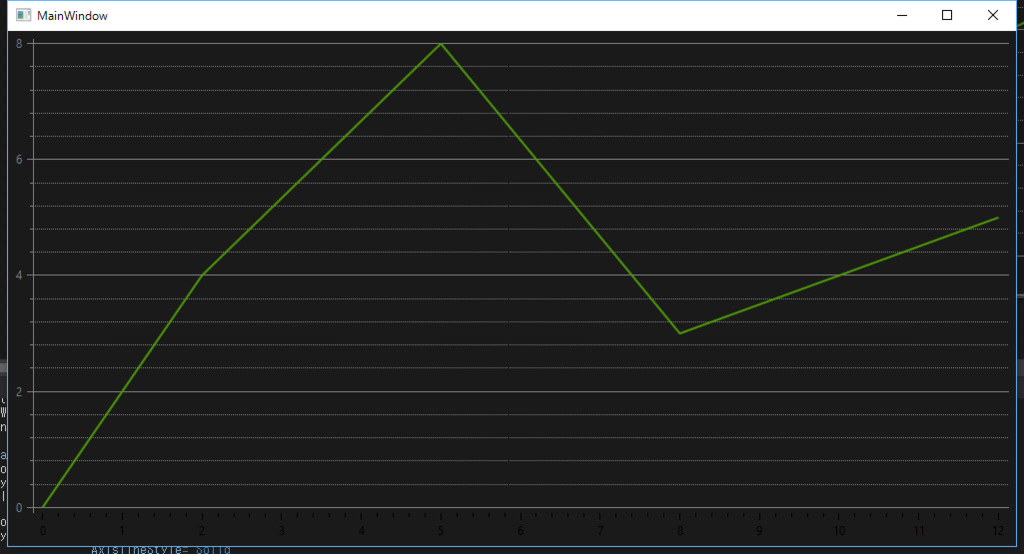 OxyPlotでグラフを表示する(WPF) - SDD(Sleep-Driven Development)