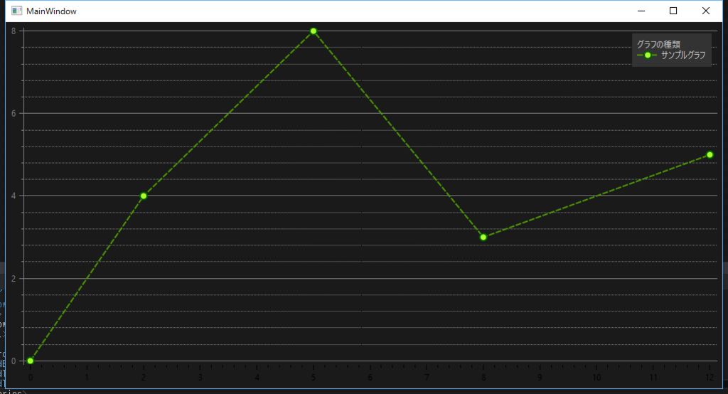 OxyPlotでグラフを表示する(WPF) - SDD(Sleep-Driven Development)