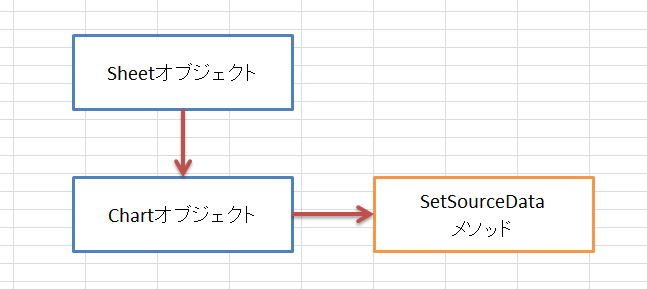 初心者のためのexcel エクセルマクロvba入門：グラフを作る 初心者のためのexcelマクロ超入門（絶対できるvba開発）