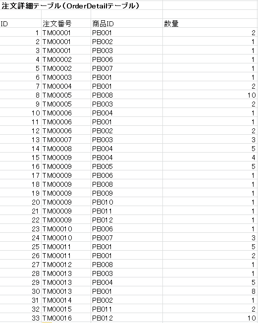 中級者のためのexcel エクセルマクロvba：accessデータベースとつなぐその2 初心者のためのexcelマクロ超入門（絶対できるvba開発）