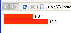 html + css で簡単な棒グラフ - end0tknr's kipple - web写経開発