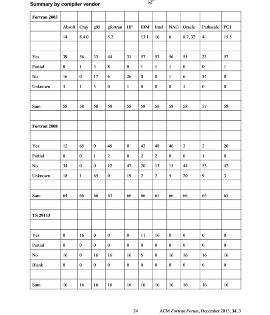 ACM SIGPLAN Fortran Forum 2016年12月号 - fortran66のブログ