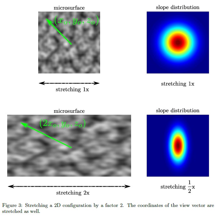 Understanding the Masking-Shadowing Function in Microfacet-Based BRDFs (2) - graphics.hatenablog.com