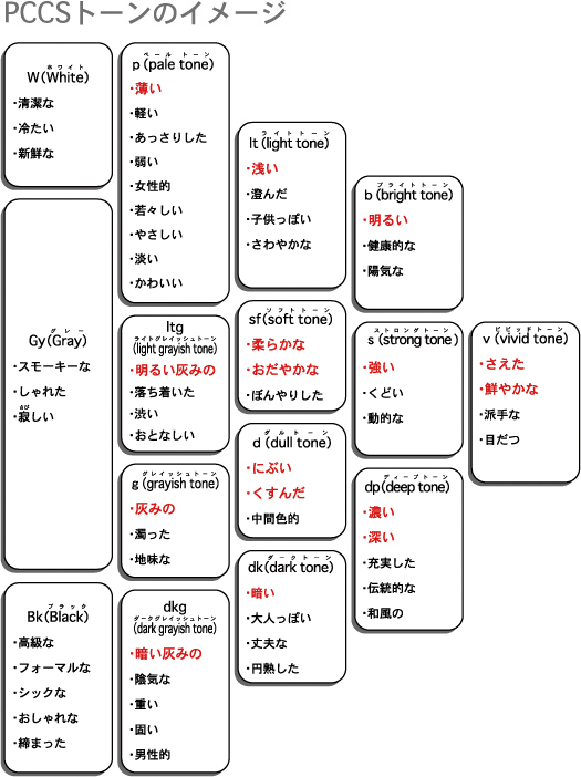 Pccs Practical Color Coordinate System Japaneseclass Jp