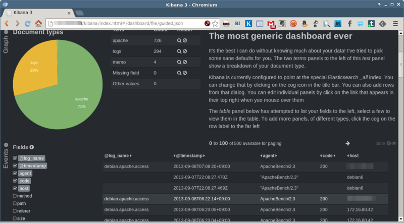 kibana3 を試す - ようへいの日々精進XP