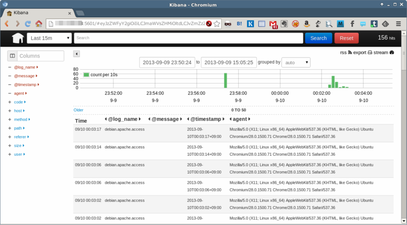 kibana3 を試す - ようへいの日々精進XP