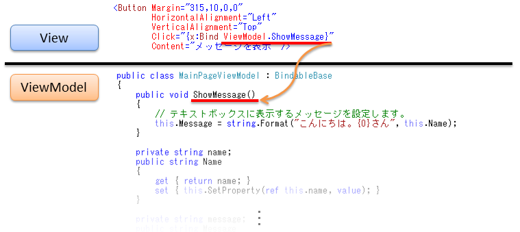 UWPで追加されたバインディングの新機能～x:Bindマークアップ拡張～ - SourceChord