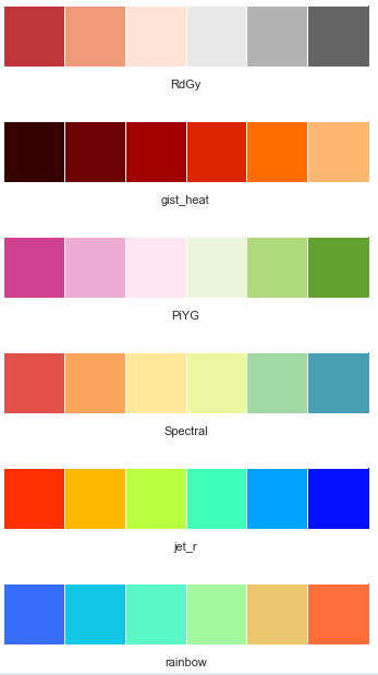 Python Seaborn Seaborn color palette python-seaborn-seaborn-color-palette