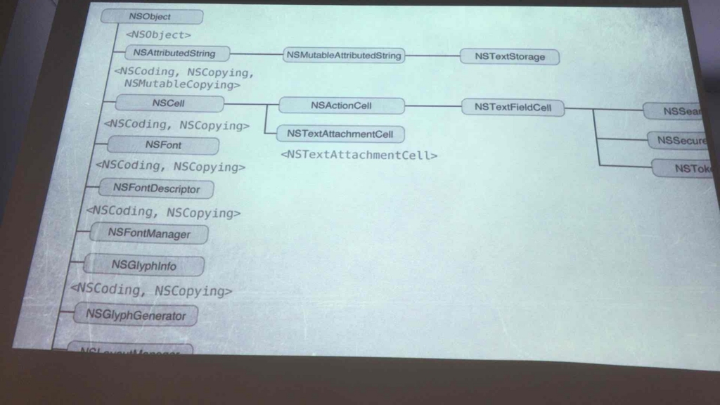 try! Swift プロトコルエクステンション: 歴史について #tryswiftconf Day2-3 - niwatakoのはてなブログ
