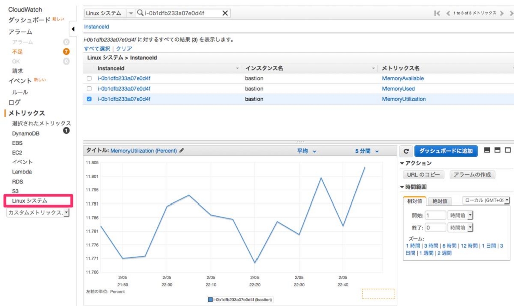 AWS CloudWatchのカスタムメトリクスをDataDogで確認【cloudpack大阪BLOG】 - pict3の日記