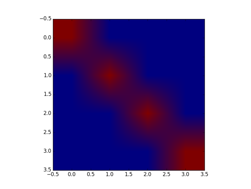 簡単なプログラム17 - python-student’s diary