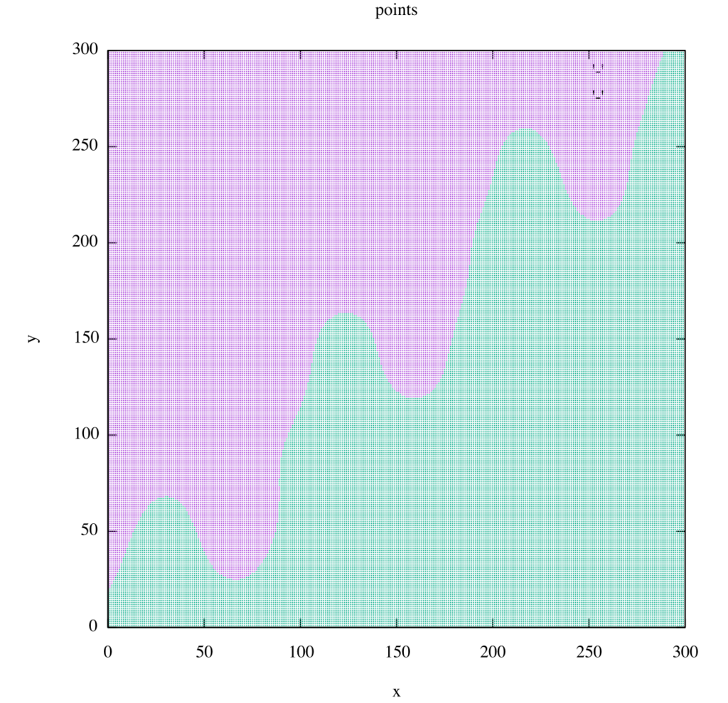 RubyでSVMをつかう [rb-libsvm] Mac編 - Mae向きなブログ