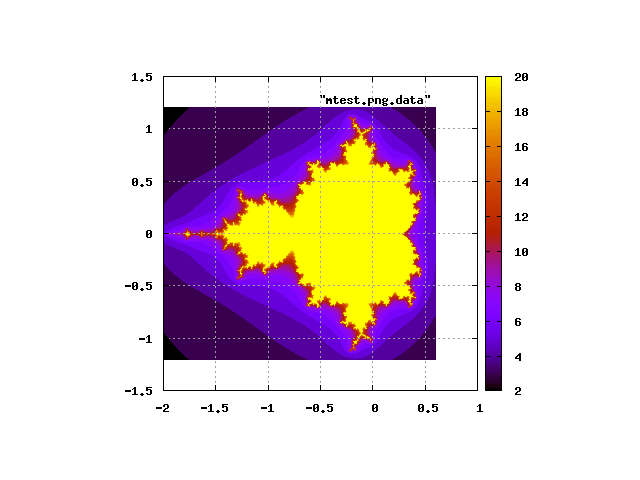 Python + gnuplot でマンデルブロ集合を描く - 剥いだ布団とメモランダム.old