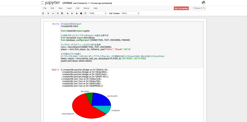 最強の野球オープンデータ「Retrosheet」をPython+Vagrant+Ansibleで誰でも使えるようにしました - Lean Baseball