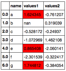 Python Jupyter + pandas で DataFrame 表示をカスタマイズする - StatsFragments