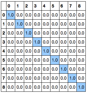 Python Dask で Out-Of-Core / 並列 LU 分解 - StatsFragments
