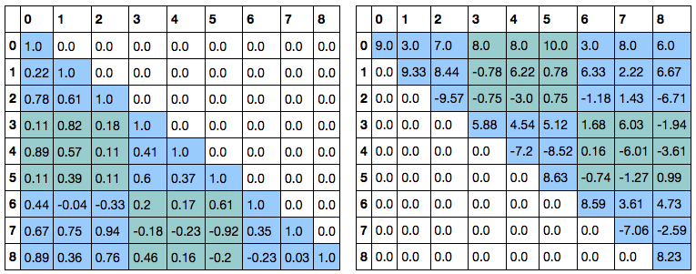 Python Dask で Out-Of-Core / 並列 LU 分解 - StatsFragments