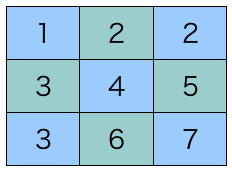Python Dask で Out-Of-Core / 並列 LU 分解 - StatsFragments