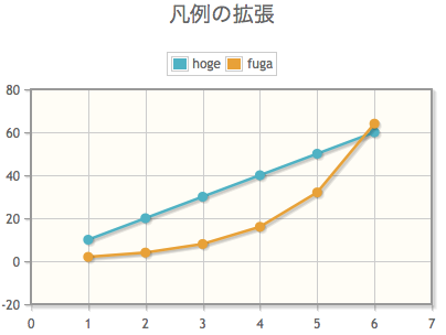 [jquery] jqplotを使い始めて、最初に知っておくと良い感じのこと - sugilogのブログ