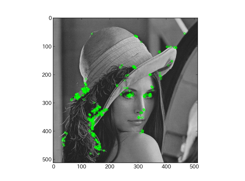 Python Opencvによる画像解析1（orb特徴量） Tata色々な備忘録