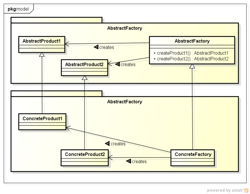 RubyでAbstractFactoryパターン - Tbpgr Blog