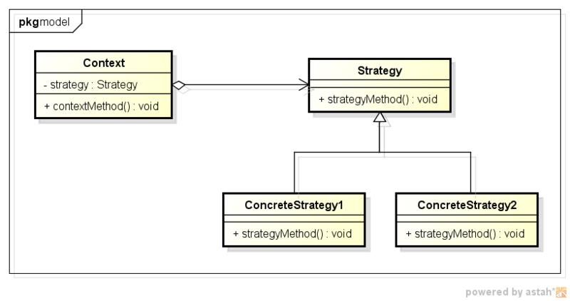 RubyでStrategyパターン - Tbpgr Blog