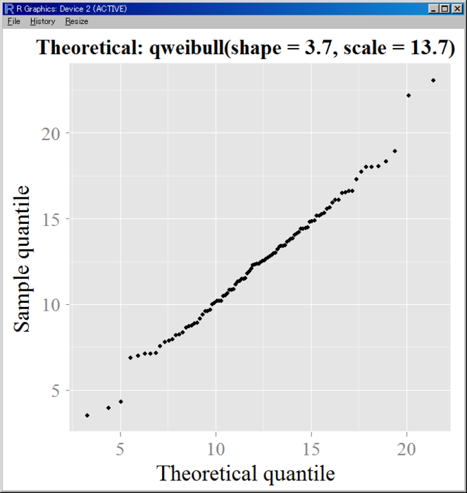 R Ggplot2 R Bloggers Rcmdrpluginkmggplot200 3 Is On Cran Now R Bloggers 