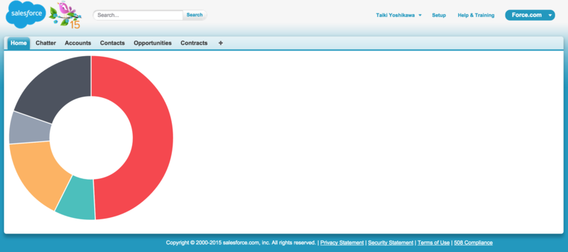 GitHub - tyoshikawa1106/apex-chartjs-sample: Visualforce & Chart.js Sample Code