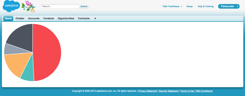 GitHub - tyoshikawa1106/apex-chartjs-sample: Visualforce & Chart.js Sample Code