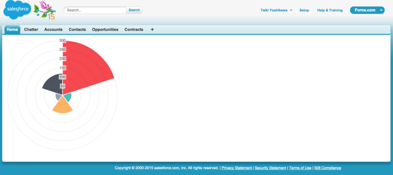 GitHub - tyoshikawa1106/apex-chartjs-sample: Visualforce & Chart.js Sample Code