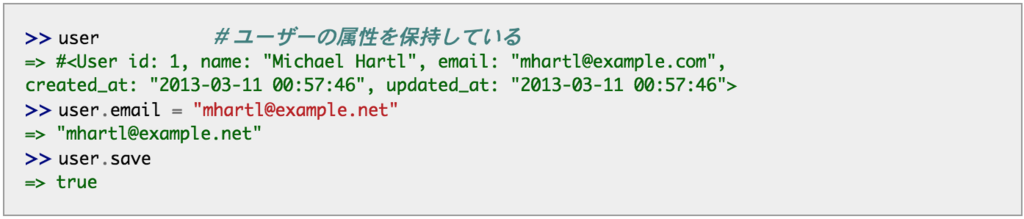 Rails：オブジェクトの更新について - tyoshikawa1106のブログ