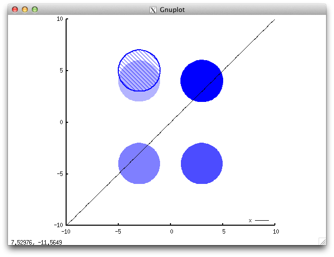 gnuplotでfs transparentを使って、薄い色の円を描く方法 - メモやなぎ