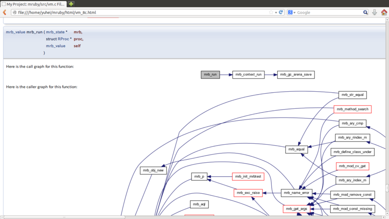 Doxygenで関数コールツリーを出力する - .logbook