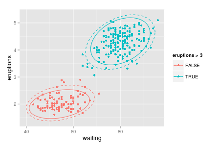 ggplot2 1.0.0を使ってみる - Technically, technophobic.