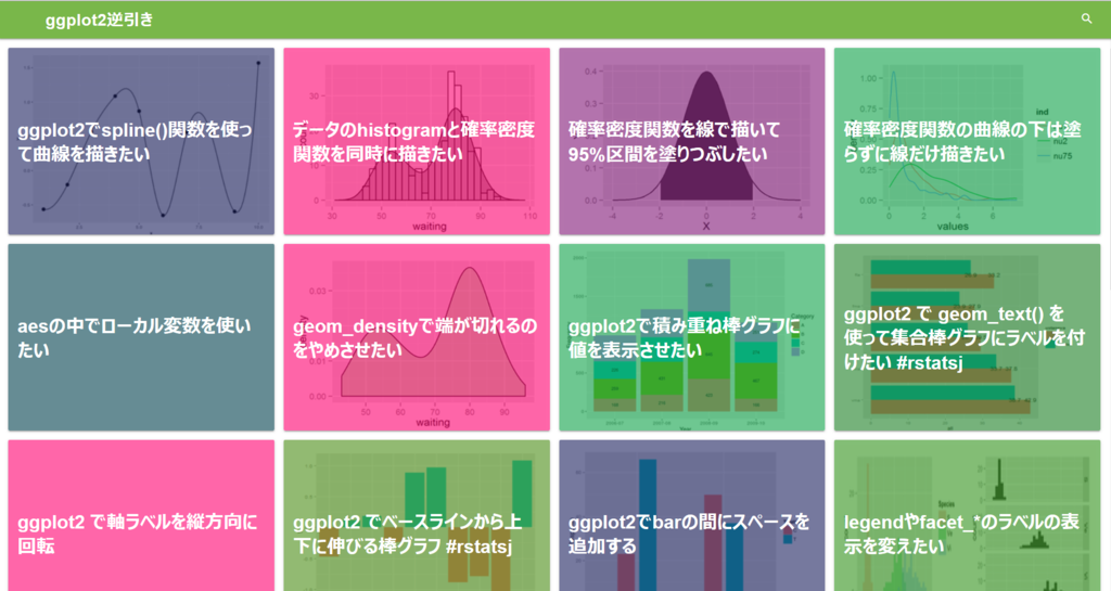ggplot2逆引きまとめサイトをつくりました。 - Technically, technophobic.