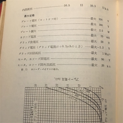 Tokyo Sound Valve 300 修繕 - A2 Laboratory. Work shop