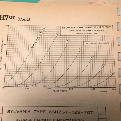 6SH7/6SJ7 - A2 Laboratory. Work shop