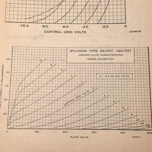 6SH7/6SJ7 - A2 Laboratory. Work shop