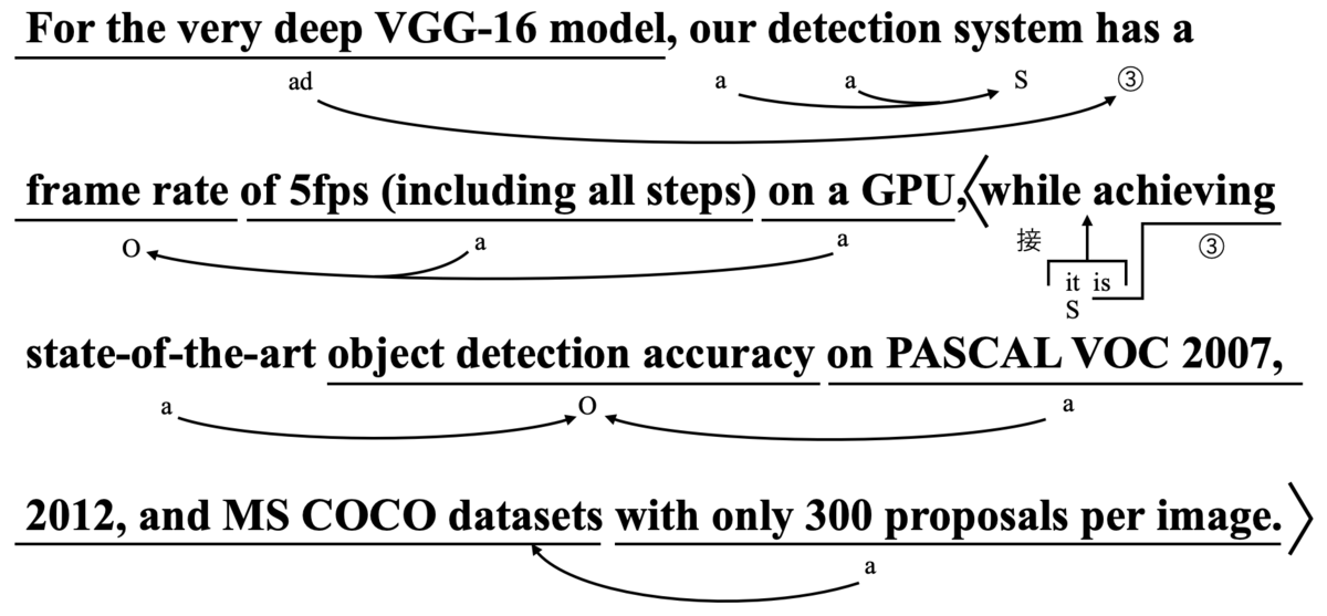Faster R-CNN | Abstract 第7文 - AI Paper English F.o.R.
