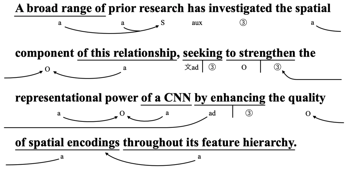 SENet | Abstract 第2文 - AI Paper English F.o.R.