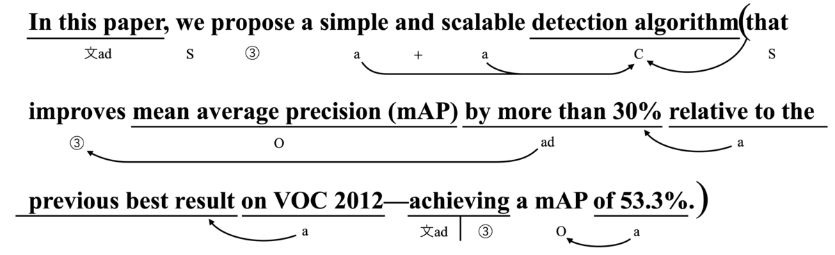 R-CNN | Abstract 第3文 - AI Paper English F.o.R.