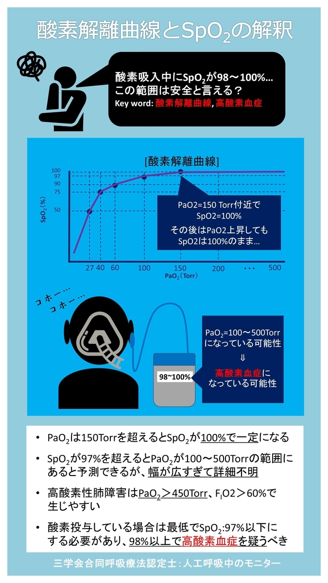 酸素吸入中のSpO2＞98%は安全？酸素解離曲線とSpO2の解釈 - 職場の見えないストレス図鑑